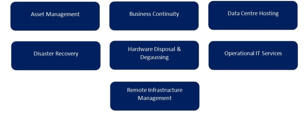 Managed It Services – DCSS Technology Pte Ltd